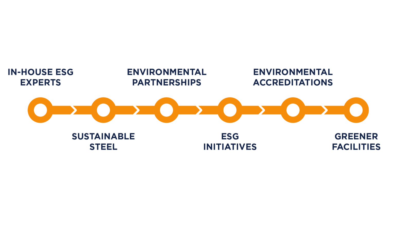 Environmental Social Governance - Janus