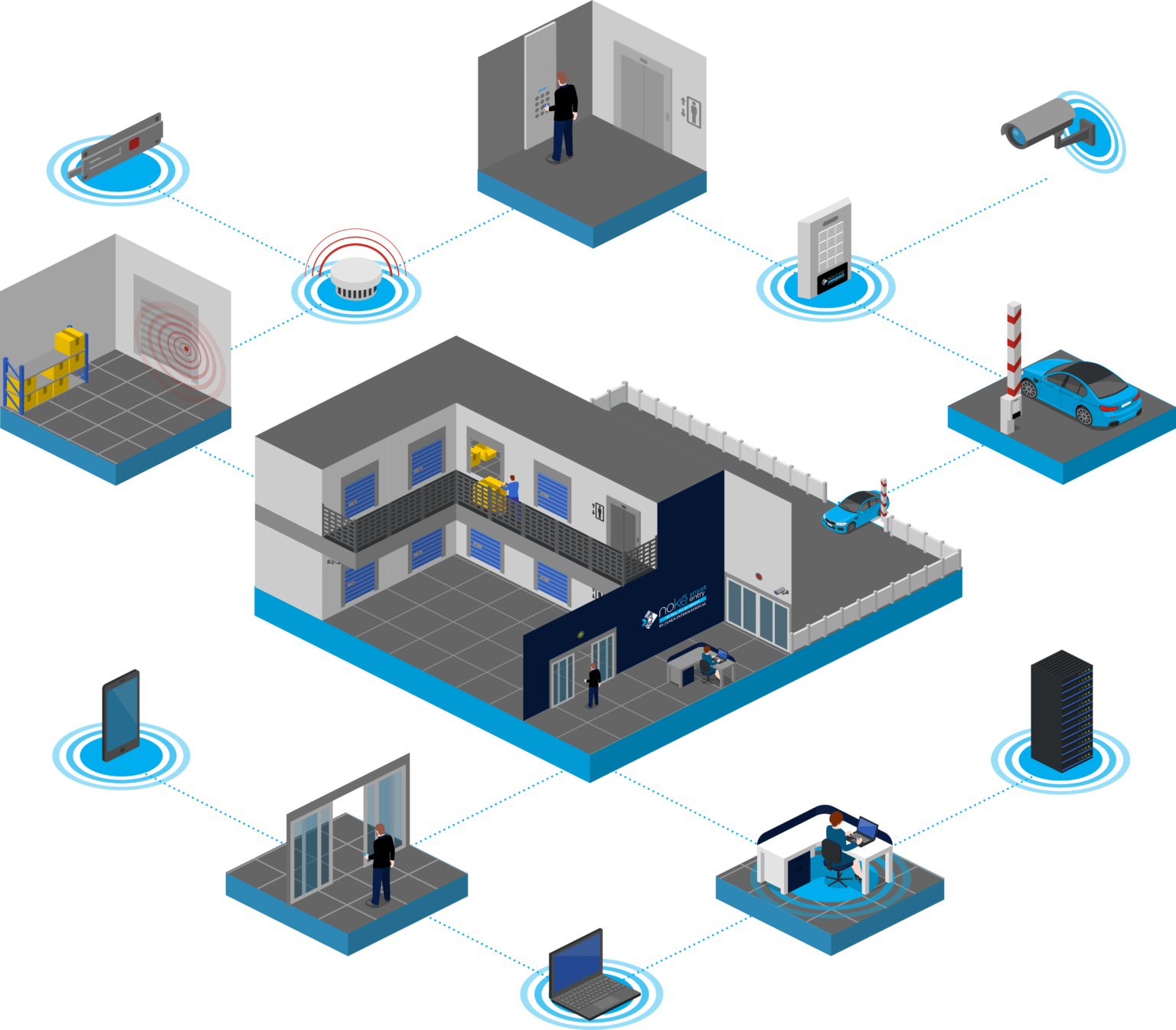 Self Storage Access Control - Nokē Smart Entry