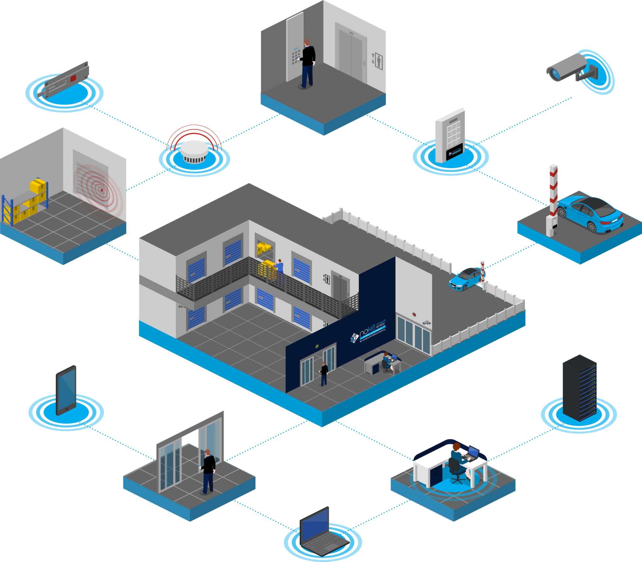 Self Storage Access Control - Nokē Smart Entry
